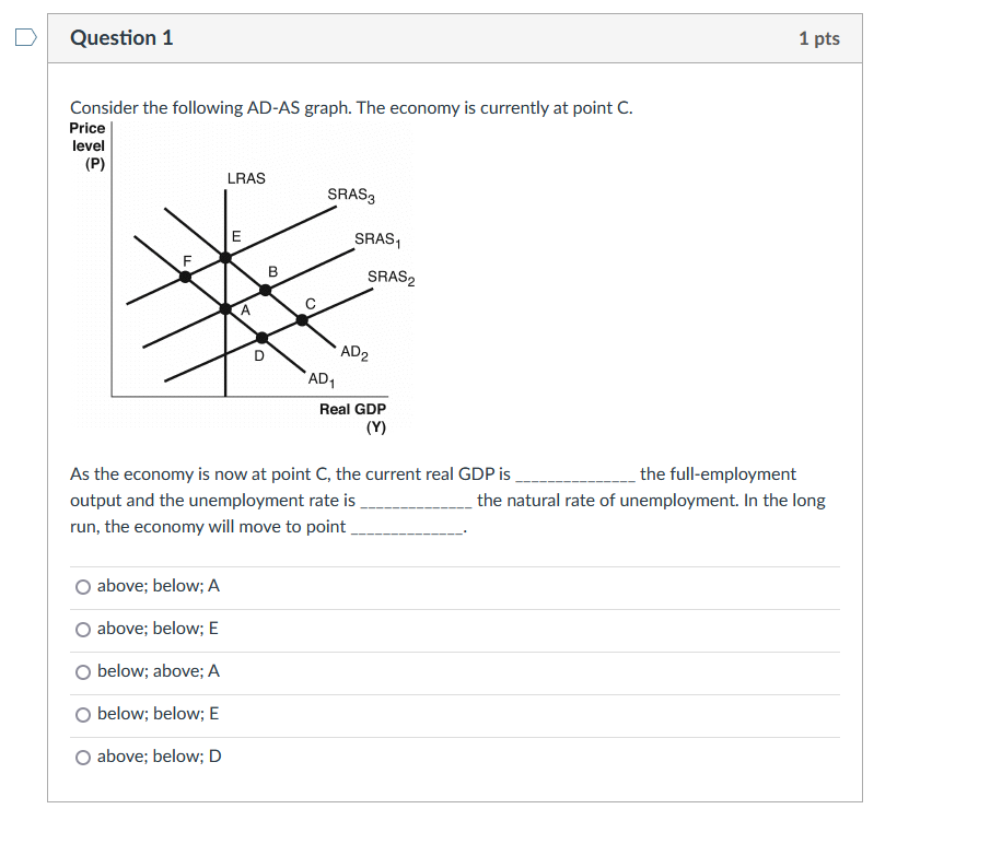 Solved Consider the following AD-AS graph. The economy is | Chegg.com