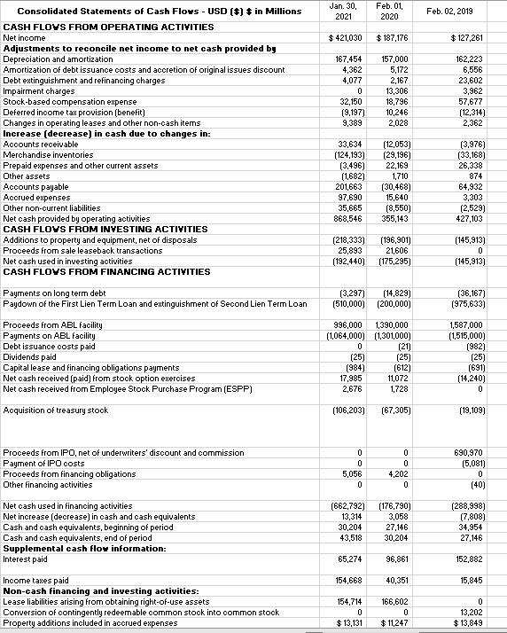 Determine what amounts are needed to calculate the | Chegg.com