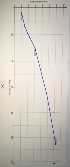 Solved Bus Econ 11.3.15 B Assigned MediaE Question Help The | Chegg.com