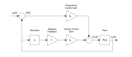 Solved Proportional Control Gain | Chegg.com