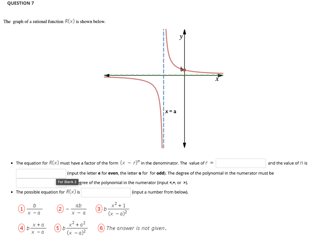 Solved QUESTION 7 The graph of a rational function R(x) is | Chegg.com
