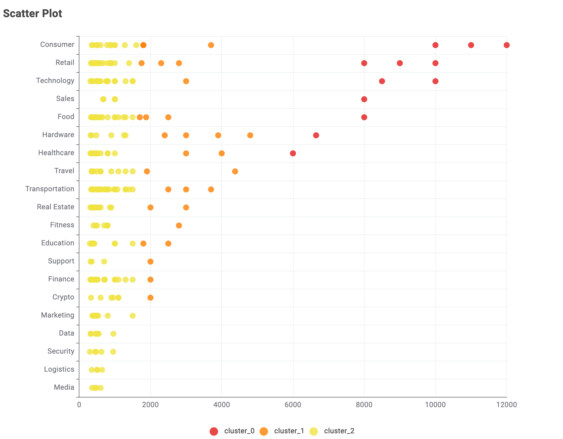 Solved Provide a cluster analysis and conclussion based on | Chegg.com