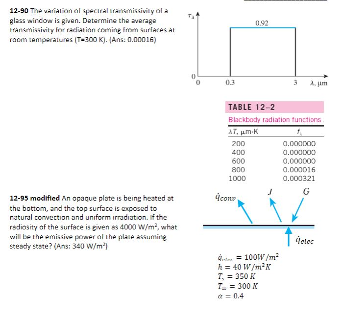 Solved 12-90 The variation of spectral transmissivity of a | Chegg.com