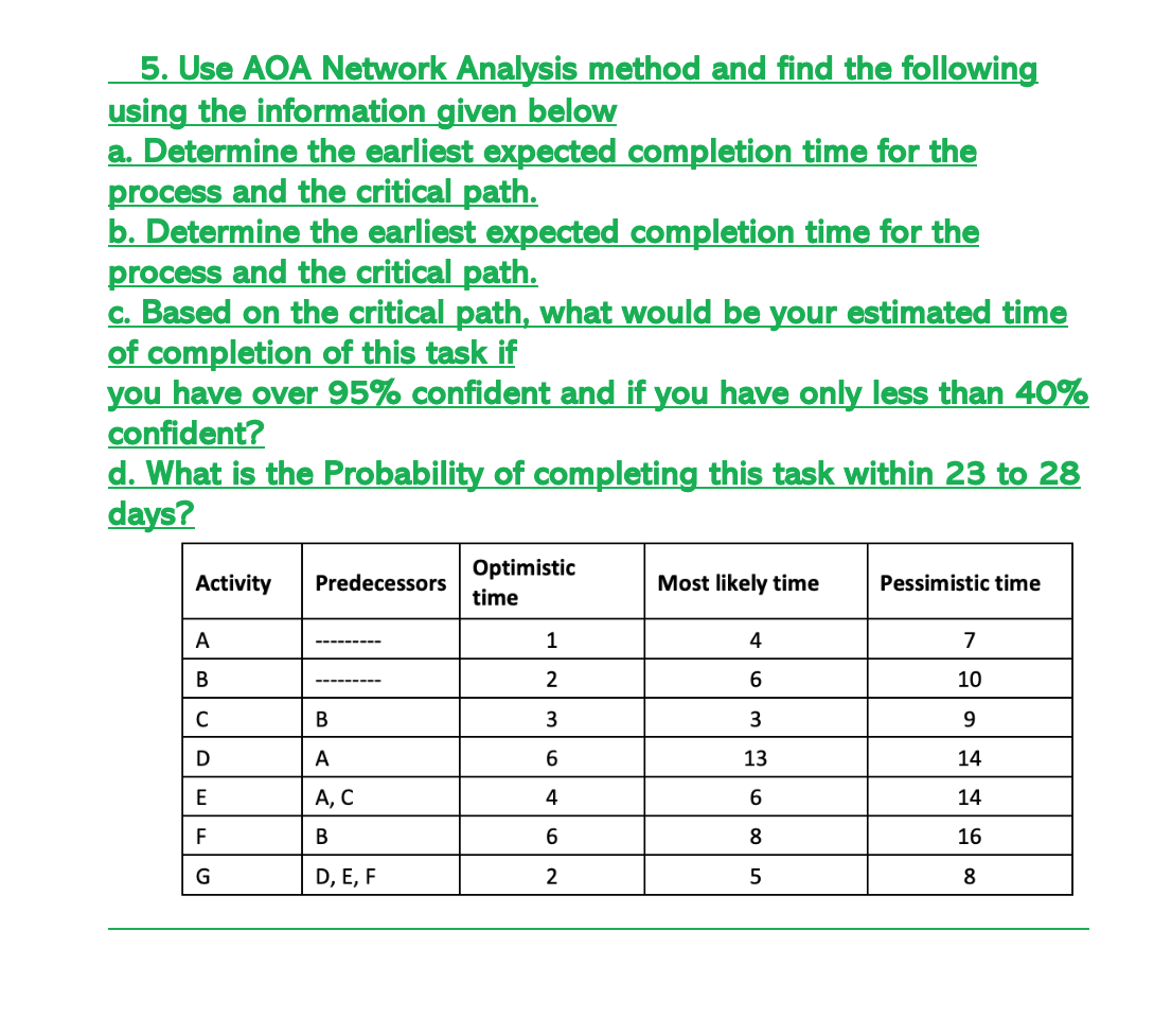 Solved 5. Use AOA Network Analysis method and find the | Chegg.com