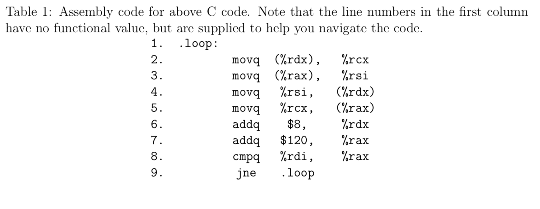 = void matrix_fn(long A [M] [M]) { long i, j; for (i | Chegg.com