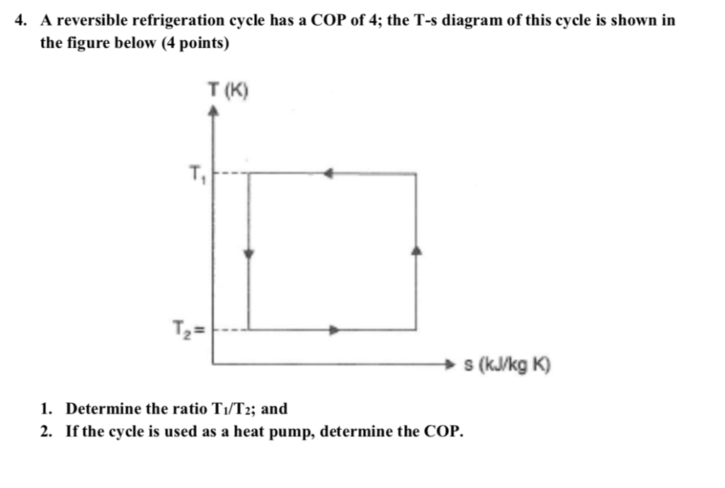 Solved A reversible refrigeration cycle has a COP of 4; the | Chegg.com