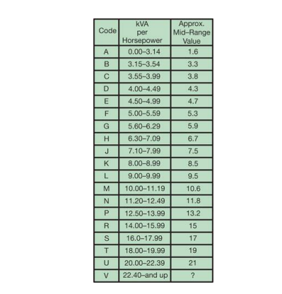 Solved A 10hp3ϕ squirrel cage motor is operated at 480 V. | Chegg.com