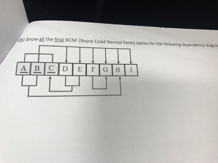 Solved Show all the final BCNF(Boyce Codd Normal Form) | Chegg.com