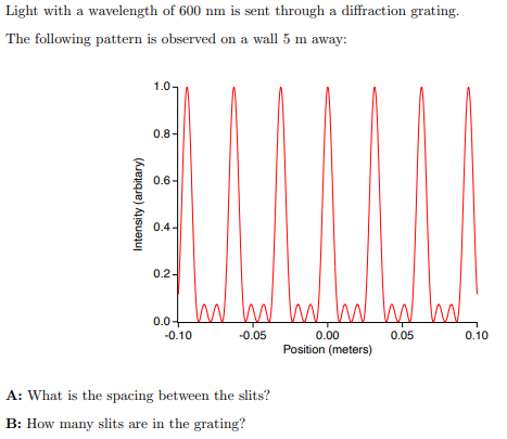 Solved Light with a wavelength of 600 nm is sent through a | Chegg.com