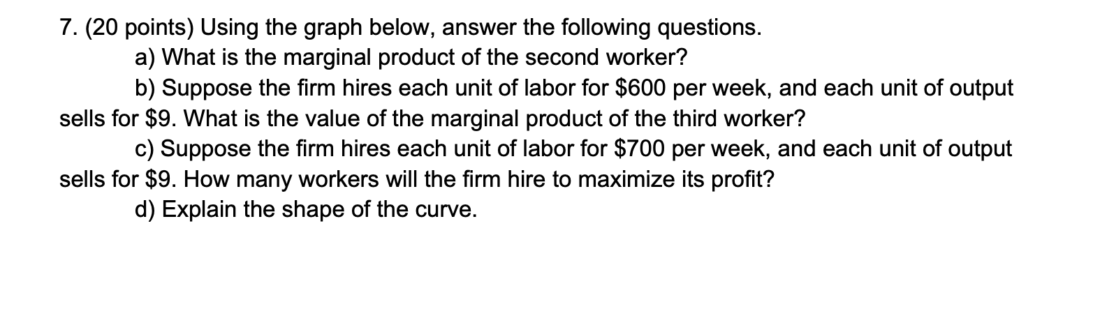 7. (20 points) Using the graph below, answer the | Chegg.com