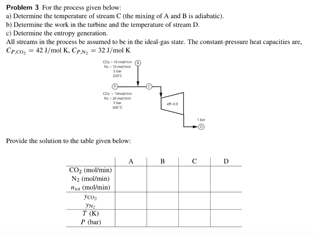 Solved Problem 3 For the process given below: a) Determine | Chegg.com