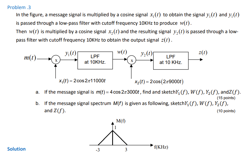 Solved Problem .3 In the figure, a message signal is | Chegg.com
