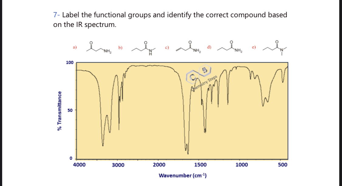 Solved 11. Label the functional groups and identify the | Chegg.com