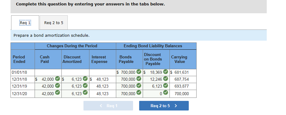 Solved On January 1, 2018, Loop Raceway issued 700 bonds, | Chegg.com