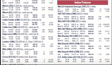 Solved Required: a. Refer to and locate the E-Mini contract | Chegg.com