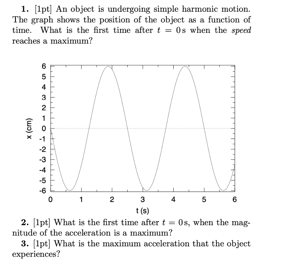 Solved 1. (1pt] An object is undergoing simple harmonic | Chegg.com
