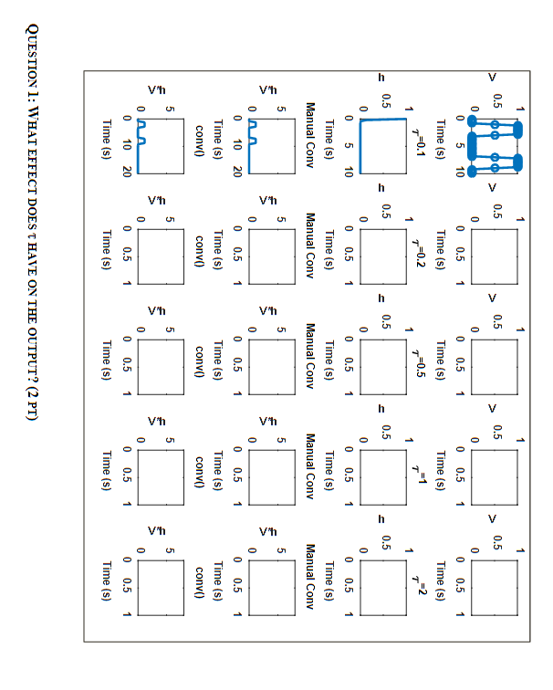 GRAPHICAL CONVOLUTION: AN RC LOW-PASS FILTER EXAMPLE | Chegg.com