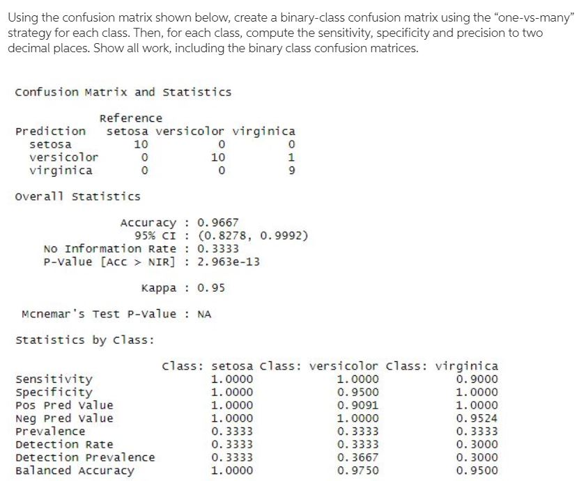 Using the confusion matrix shown below, create a | Chegg.com