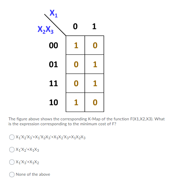 Solved 0 1 1 | 0 7 The figure above shows the corresponding | Chegg.com