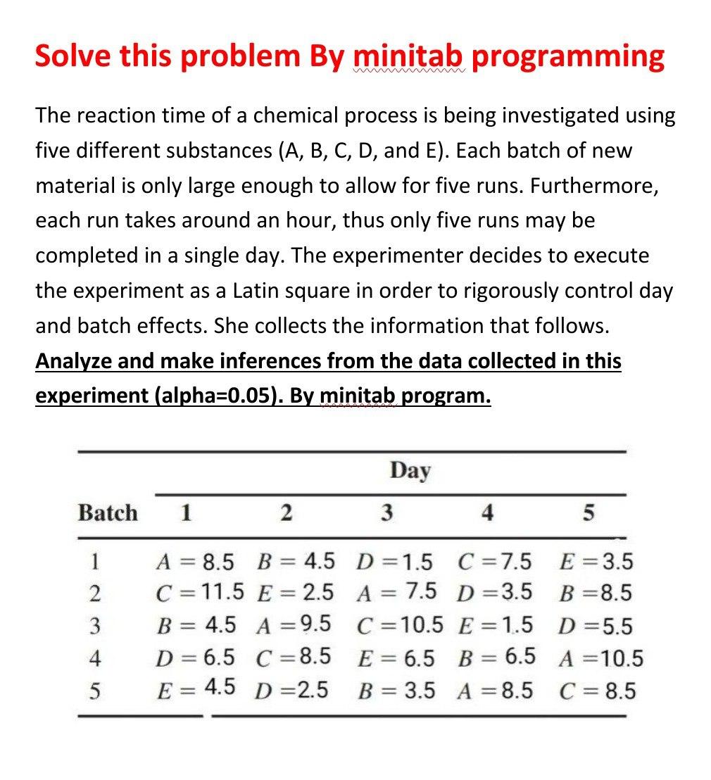 Solved Solve this problem By minitab programming The | Chegg.com