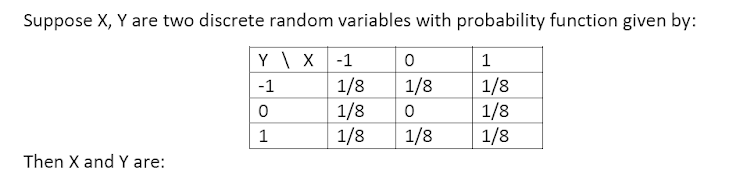 Solved Suppose X, Y are two discrete random variables with | Chegg.com