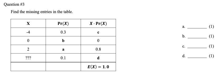 Solved Find the missing entries in the table. | Chegg.com