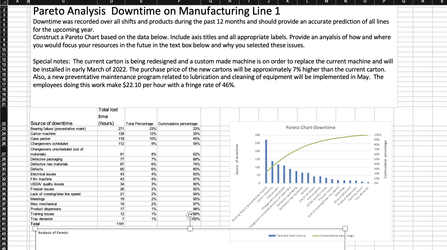 Solved 1. Analysis of the Pareto for the following chart? 2. | Chegg.com