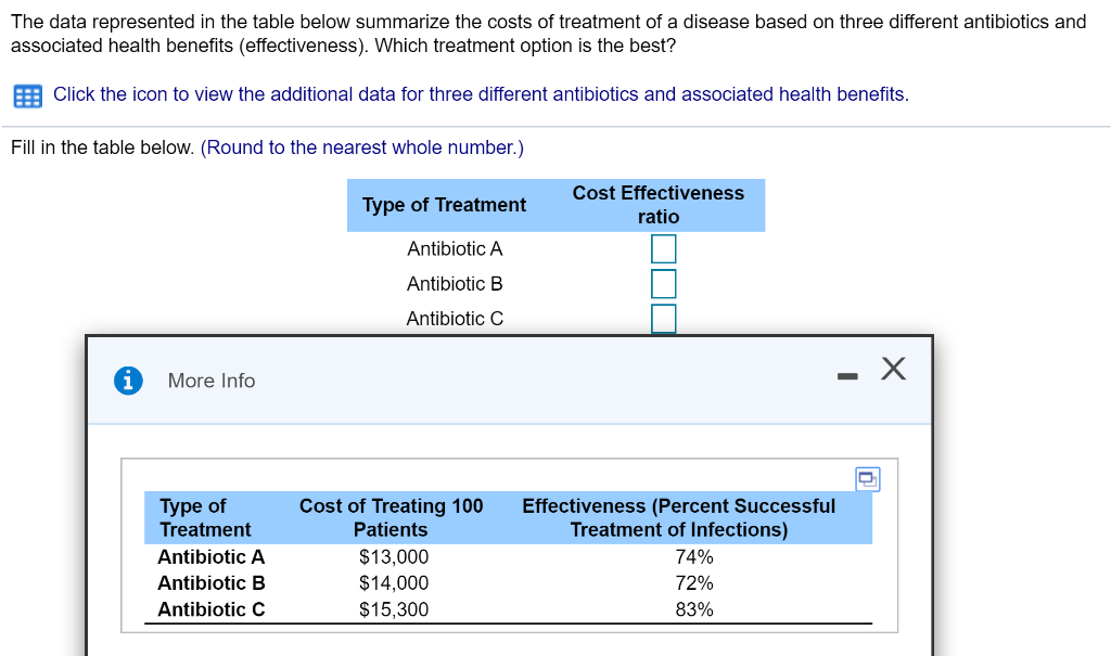 Solved The data represented in the table below summarize the | Chegg.com
