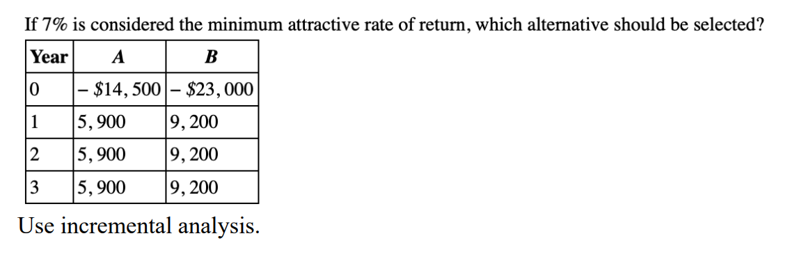 If 7% ﻿is considered the minimum attractive rate of | Chegg.com