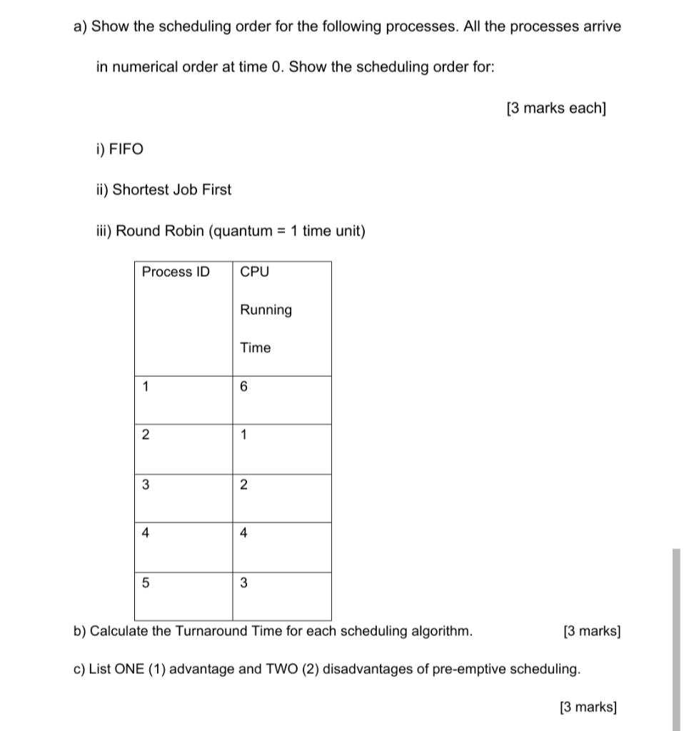 Solved a) Show the scheduling order for the following | Chegg.com