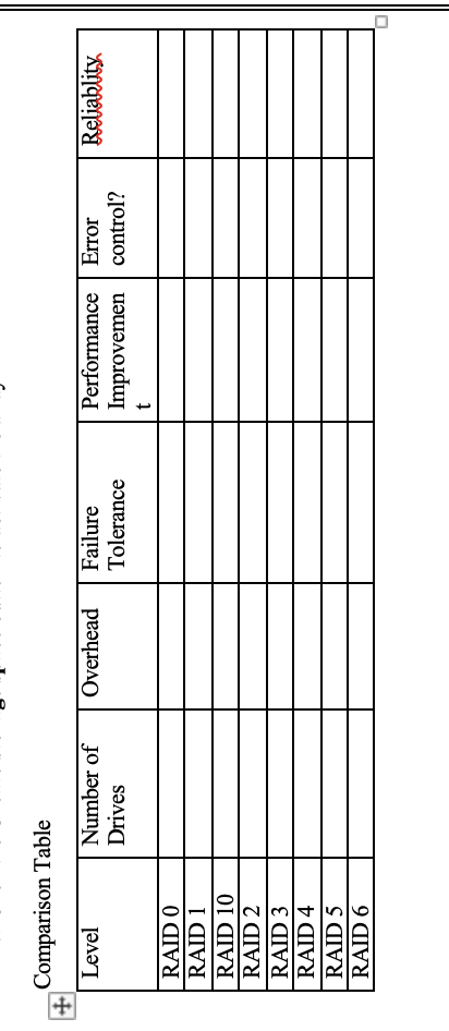 Solved Comparison Table | Chegg.com