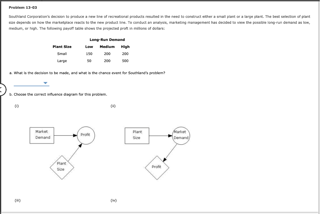 Solved Problem 13-03 Southland Corporation's decision to | Chegg.com