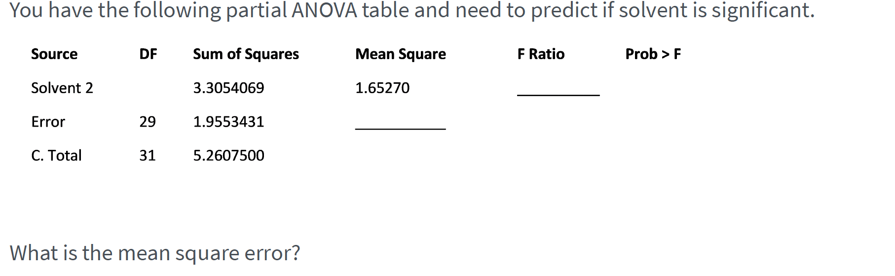 Solved You have the following partial ANOVA table and need | Chegg.com