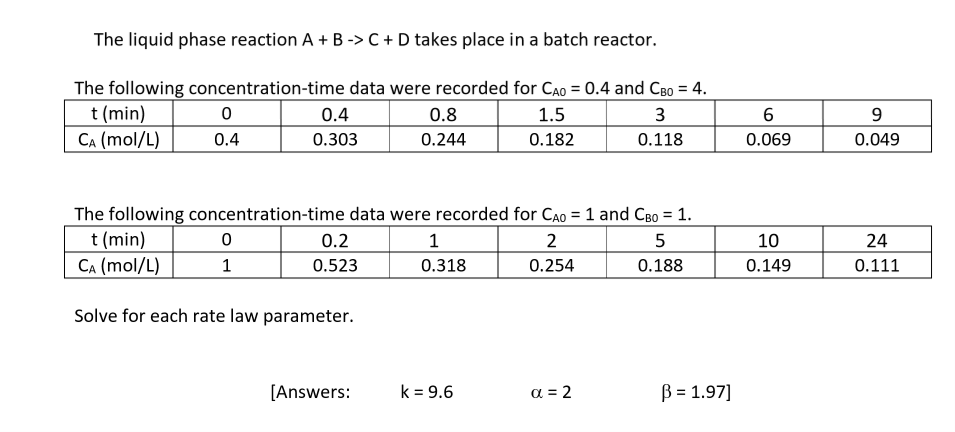 I am using Polymath to try and solve this problem. I | Chegg.com