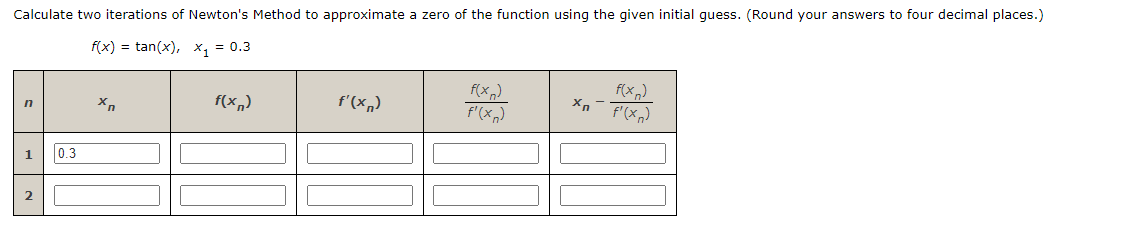 [solved] Thanks Calculate Two Iterations Of Newton