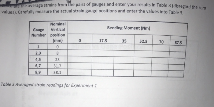 Bending Stress In A Beam Lab Report - The Best Picture Of Beam