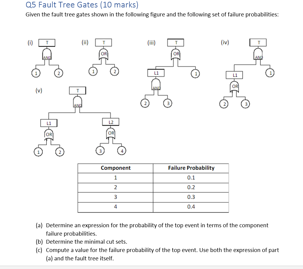 Solved Q5 Fault Tree Gates (10 marks) Given the fault tree | Chegg.com