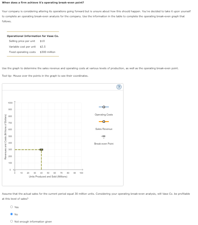 Solved When does a firm achieve it's operating break-even | Chegg.com
