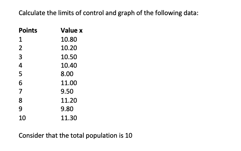 Solved Calculate the limits of control and graph of the | Chegg.com