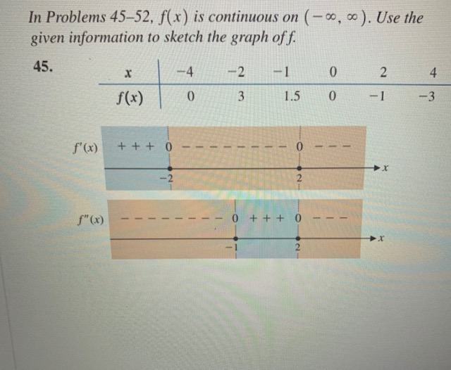 Solved B In Problems 31-40, find the intervals on which the | Chegg.com