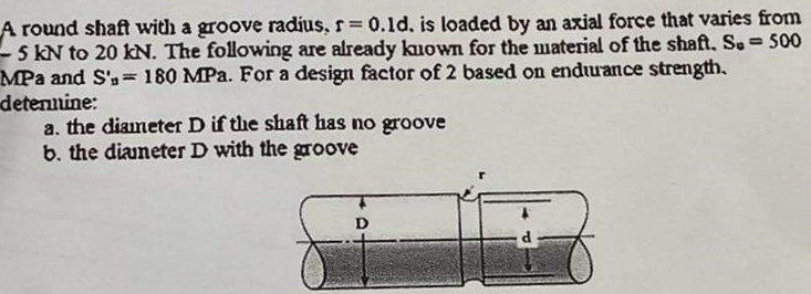 Solved A round shaft with a groove radius, r=0.1d. is loaded | Chegg.com