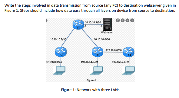 Solved Write the steps involved in data transmission from | Chegg.com