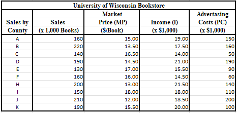 Solved Estimate regression parameters and answer the | Chegg.com