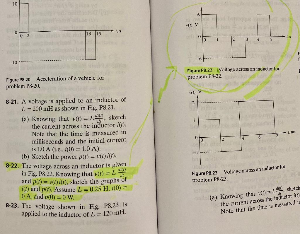 Solved Figure P8.22 Voltage across an indúctor for problem | Chegg.com