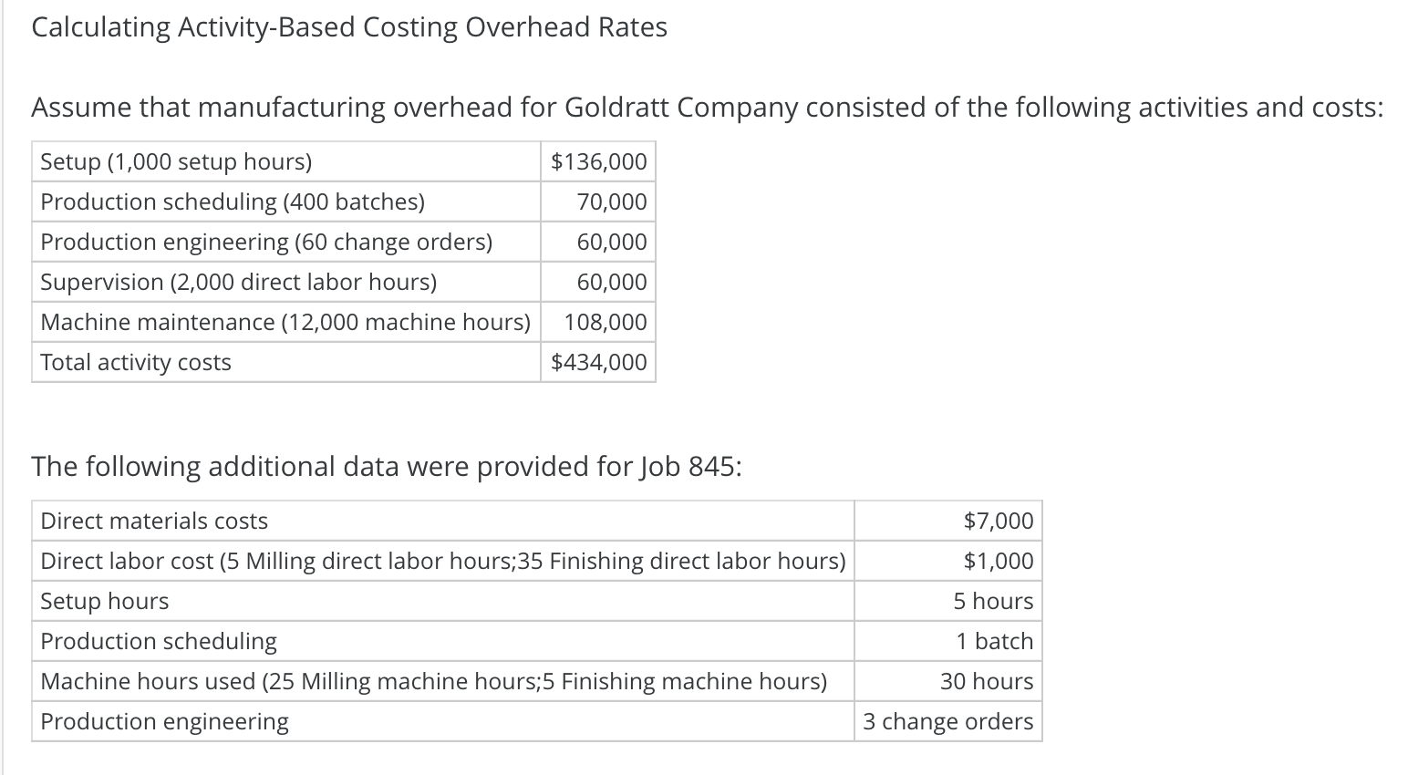 Solved Calculating Activity-Based Costing Overhead Rates | Chegg.com