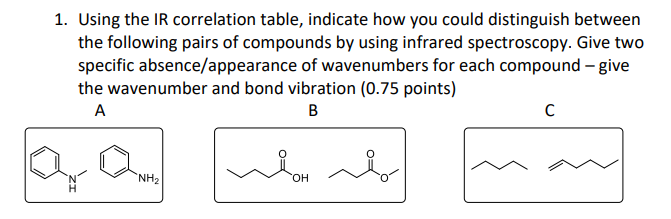 Solved 1. Using the IR correlation table, indicate how you | Chegg.com