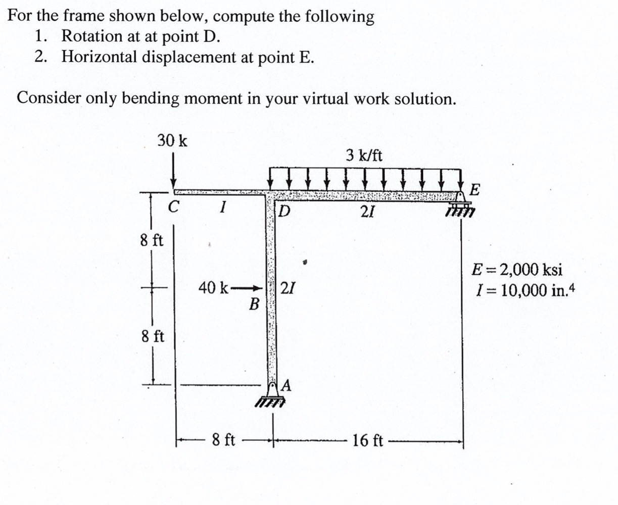 Solved For the frame shown below, compute the | Chegg.com Solved For the frame shown below, compute the | Chegg.com