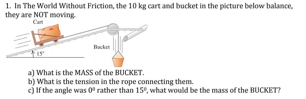 Solved In The World Without Friction, the 10 kg cart and | Chegg.com
