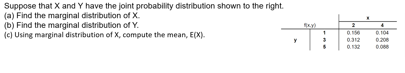 Solved Suppose that X and Y have the joint probability | Chegg.com