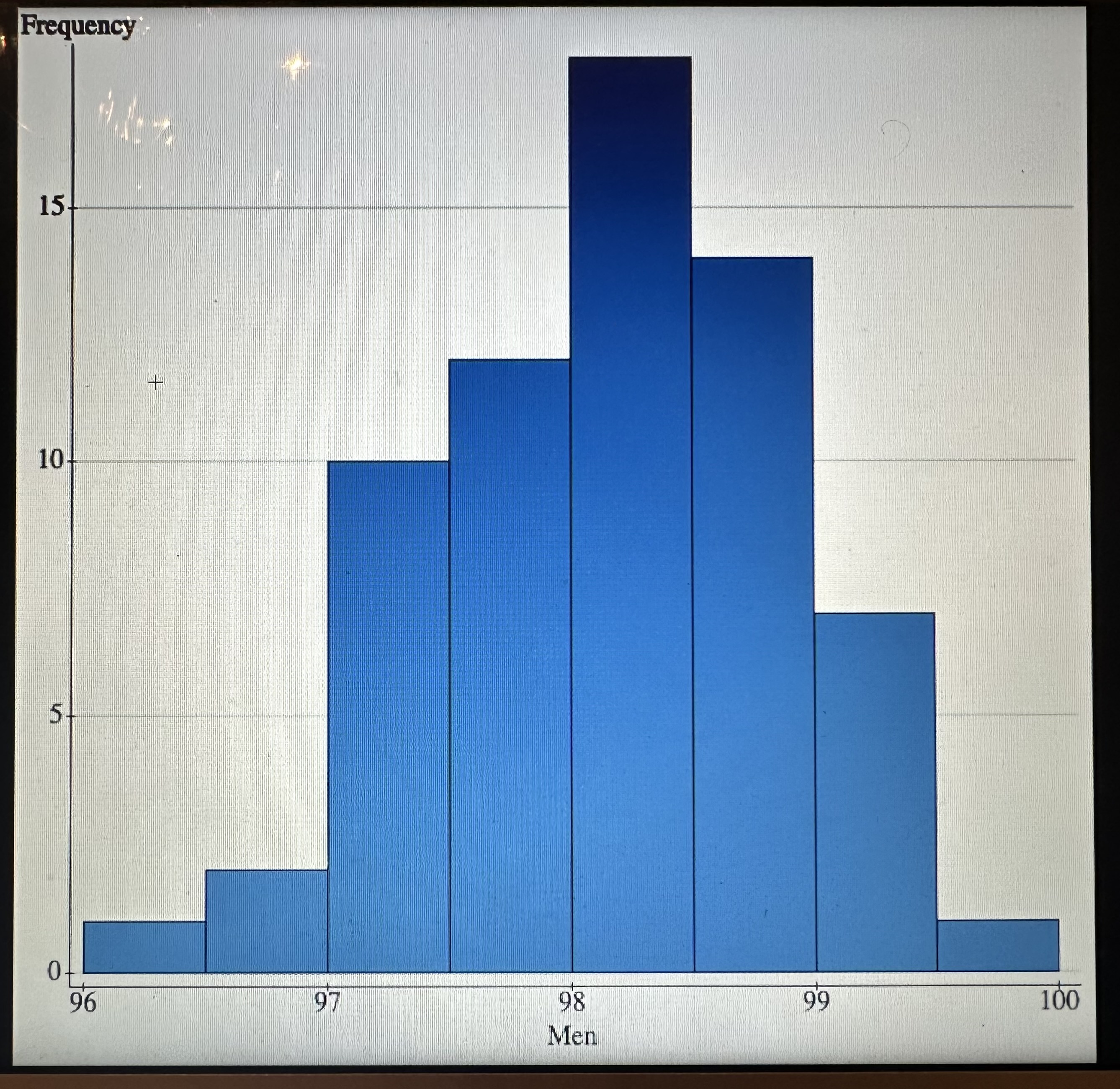 Frequency-2.pdi t. 3.pdf 3 e.html |eat "htim| | Chegg.com